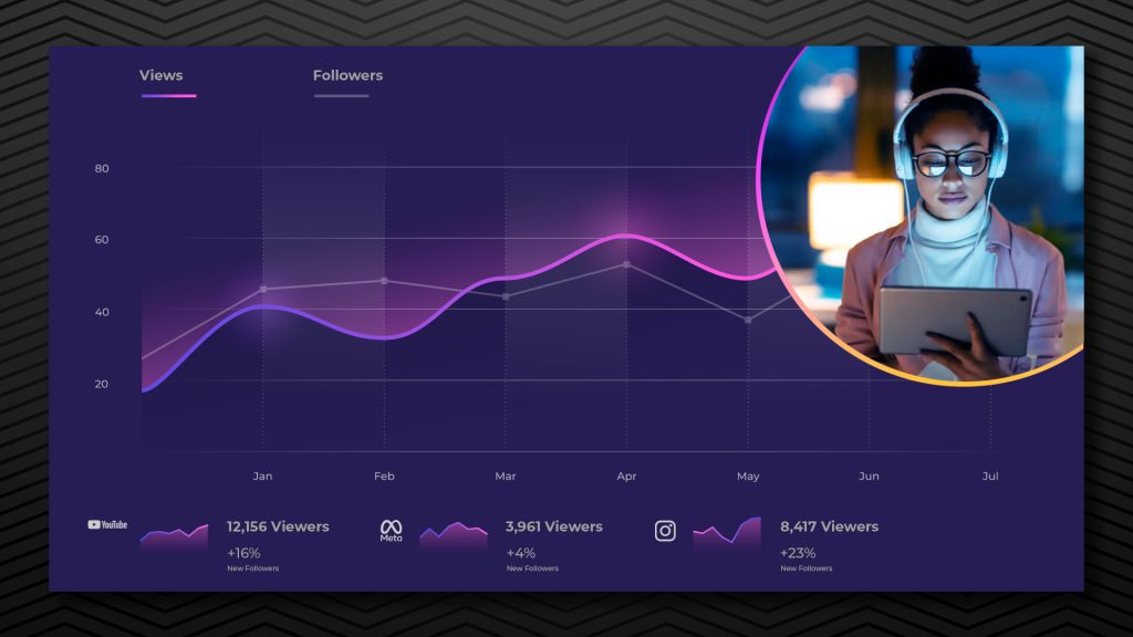 What Is Live Stream Marketing And Why Is It A Brand Favorite For ...